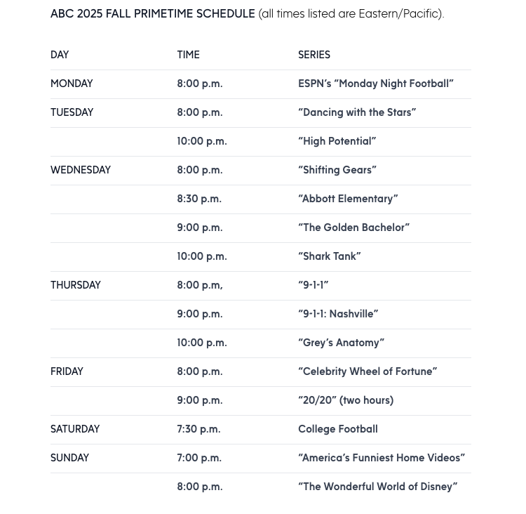 ABC Reveals 2025/26 Primetime Slate - TV Pulse Magazine